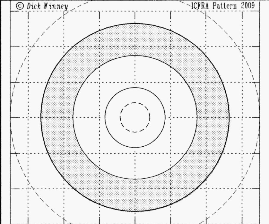 Scoring Diagrams - ICFRA